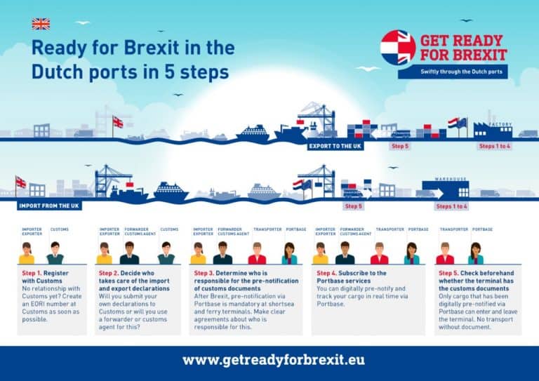 “Get Ready for Brexit” says UK government – but what do we do? - More ...