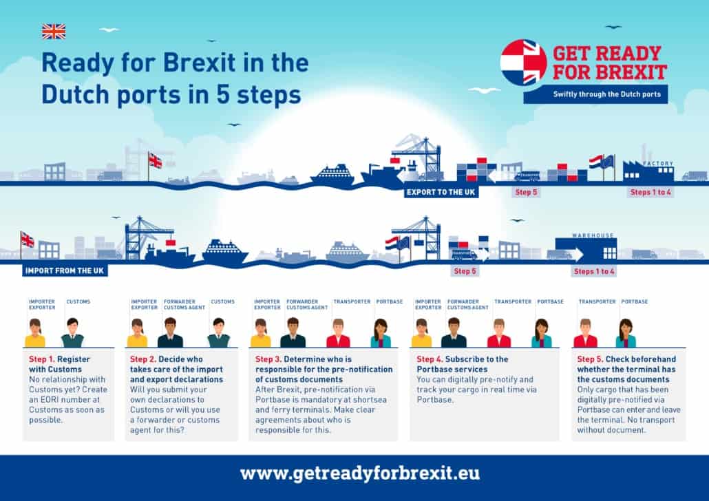 “Get Ready for Brexit” says UK government – but what do we do? - More ...