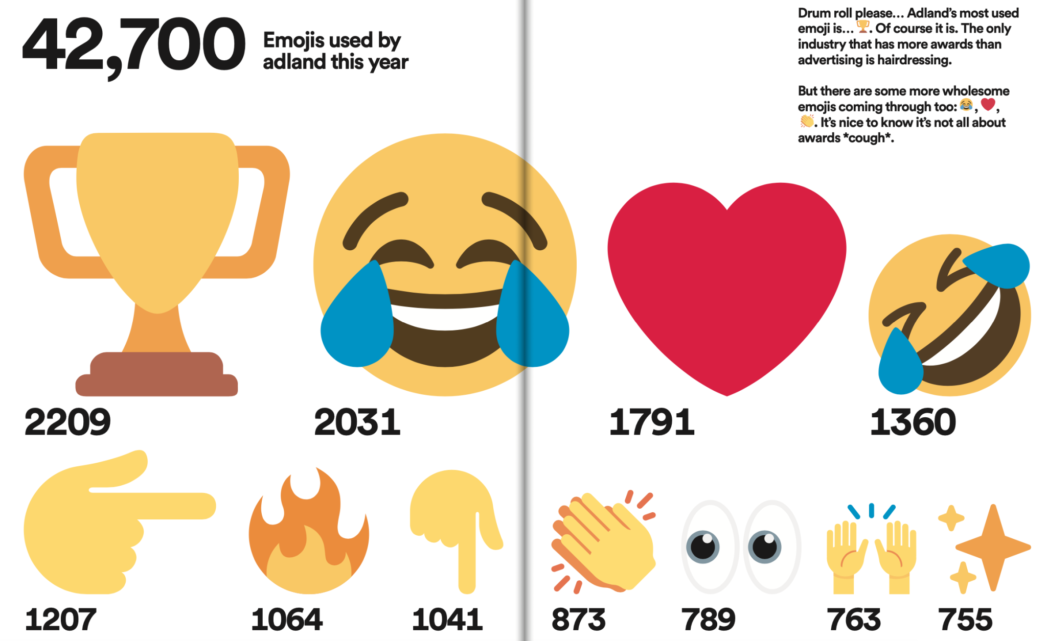 Who is the Elon Musk of adland? Wonderhood “bursts the adland bauble ...