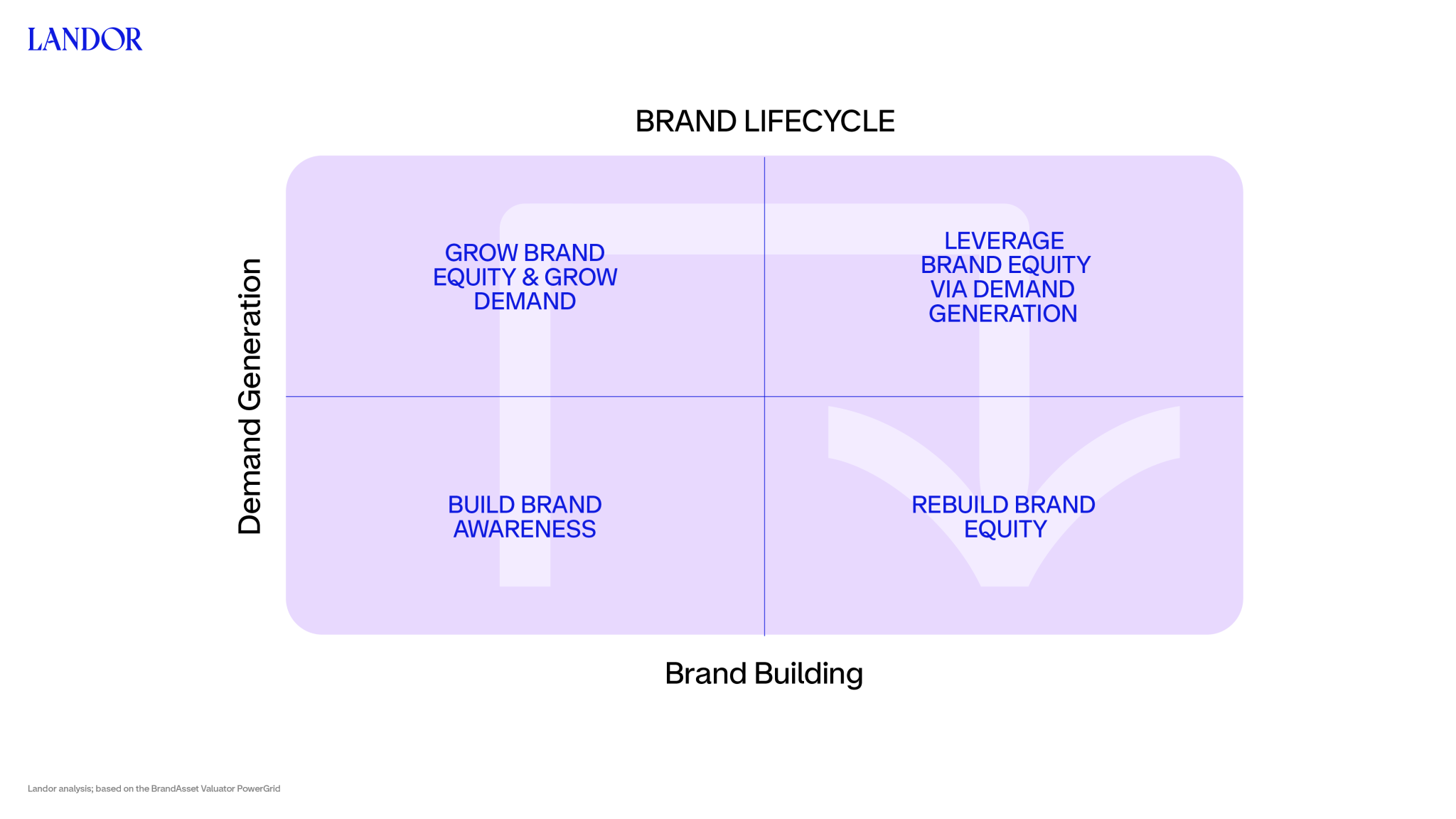 Nick Cooper of Landor: why brand building is key to demand generation ...
