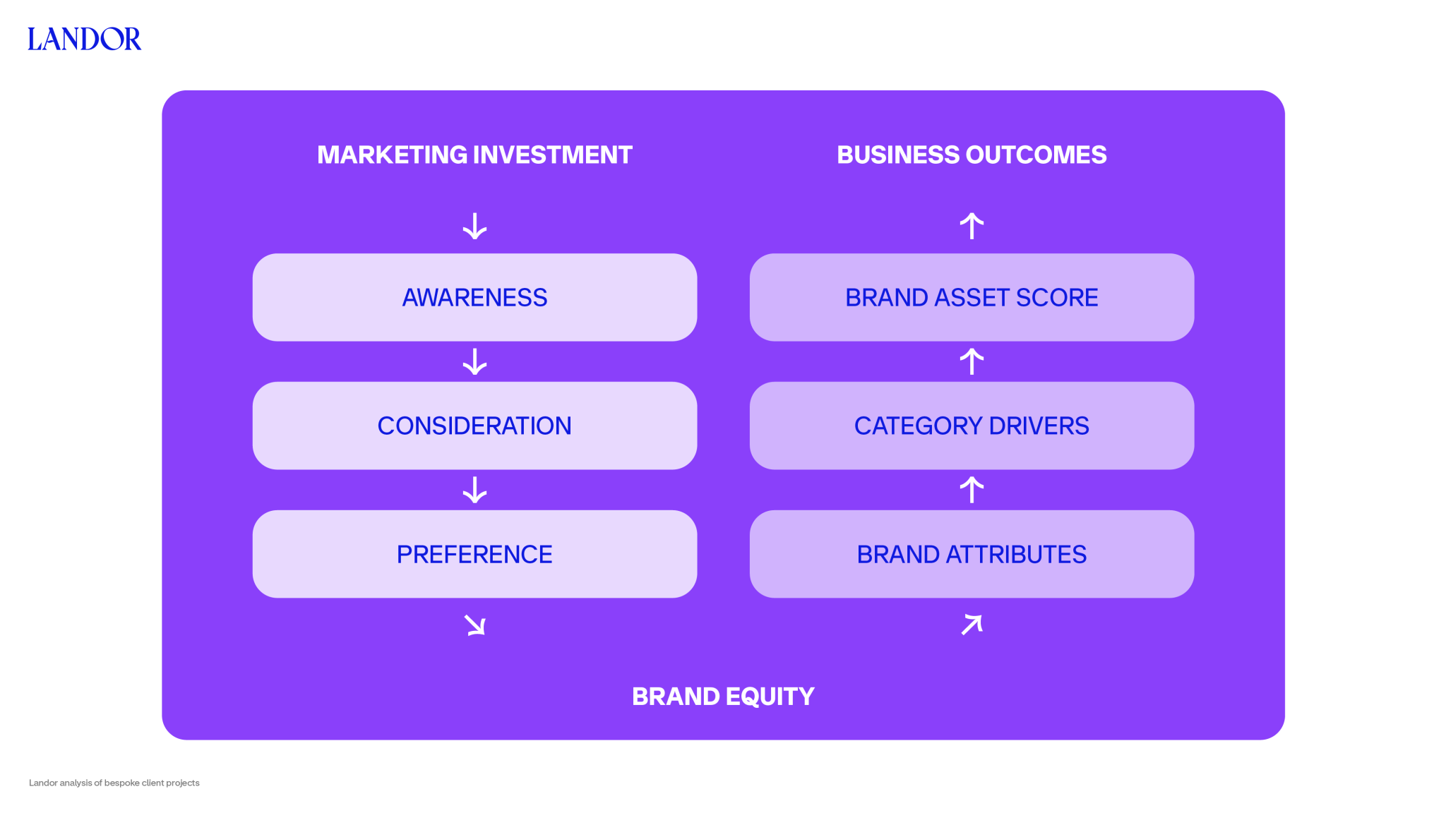 Nick Cooper of Landor: why brand building is key to demand generation ...